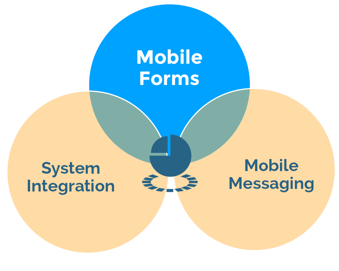 One mobile workflow optimization trick that saves time and money