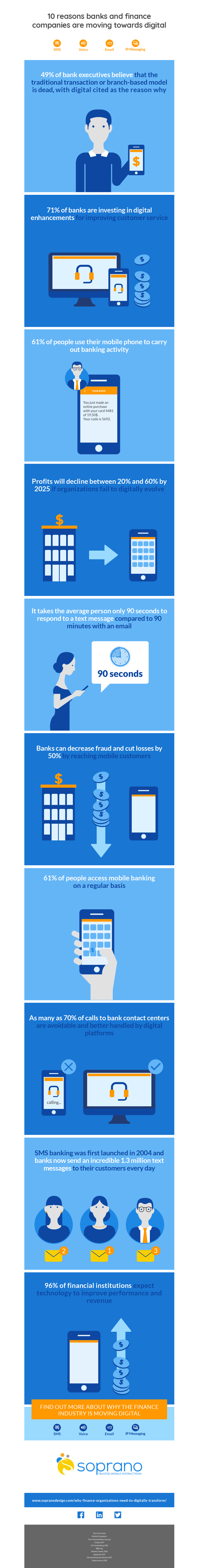 The importance of communication in banking | Infographic