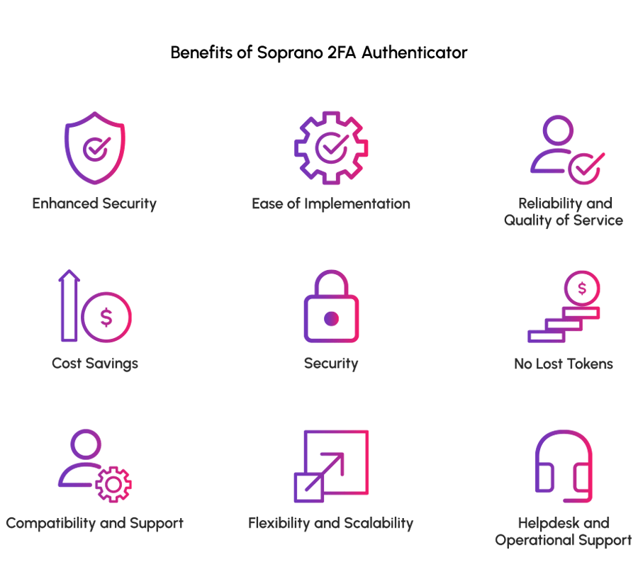 How to enable 2FA in my business - Guide and Resources